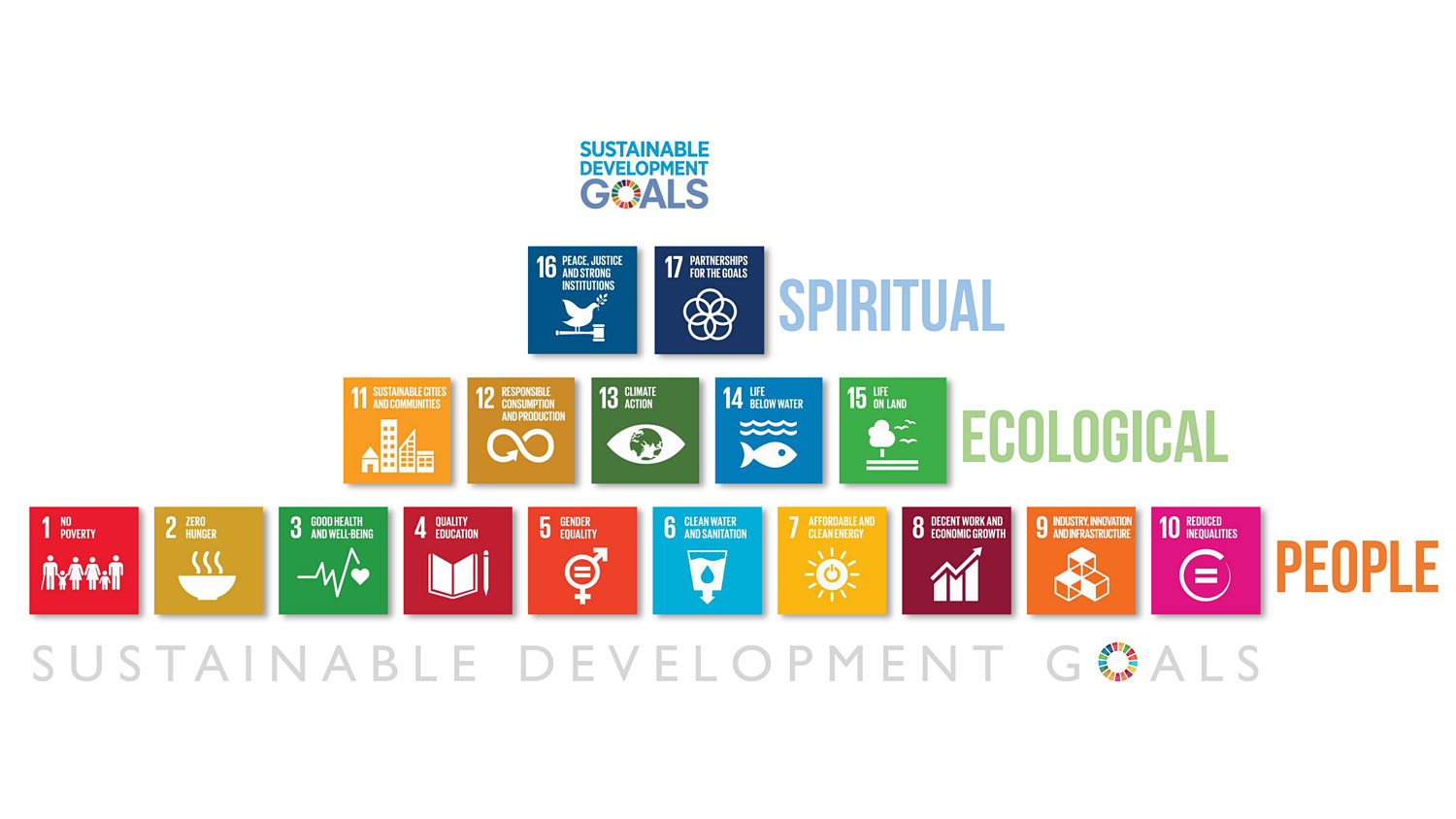 SDG Awards 2021 on Tech.Forum - Tech.Forum - Networking Platform
